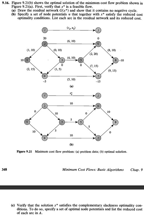Solved 9.16. ﻿Figure 9.21(b) ﻿shows the optimal solution of | Chegg.com