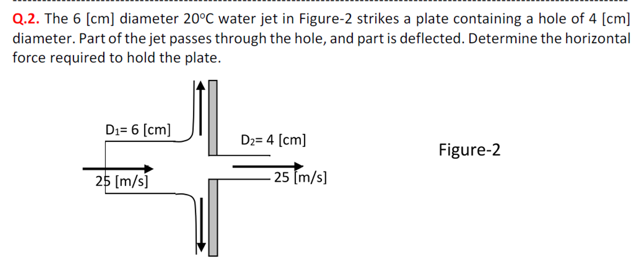 Solved Q.2. ﻿The 6[cm] ﻿diameter 20°C ﻿water jet in Figure-2 | Chegg.com
