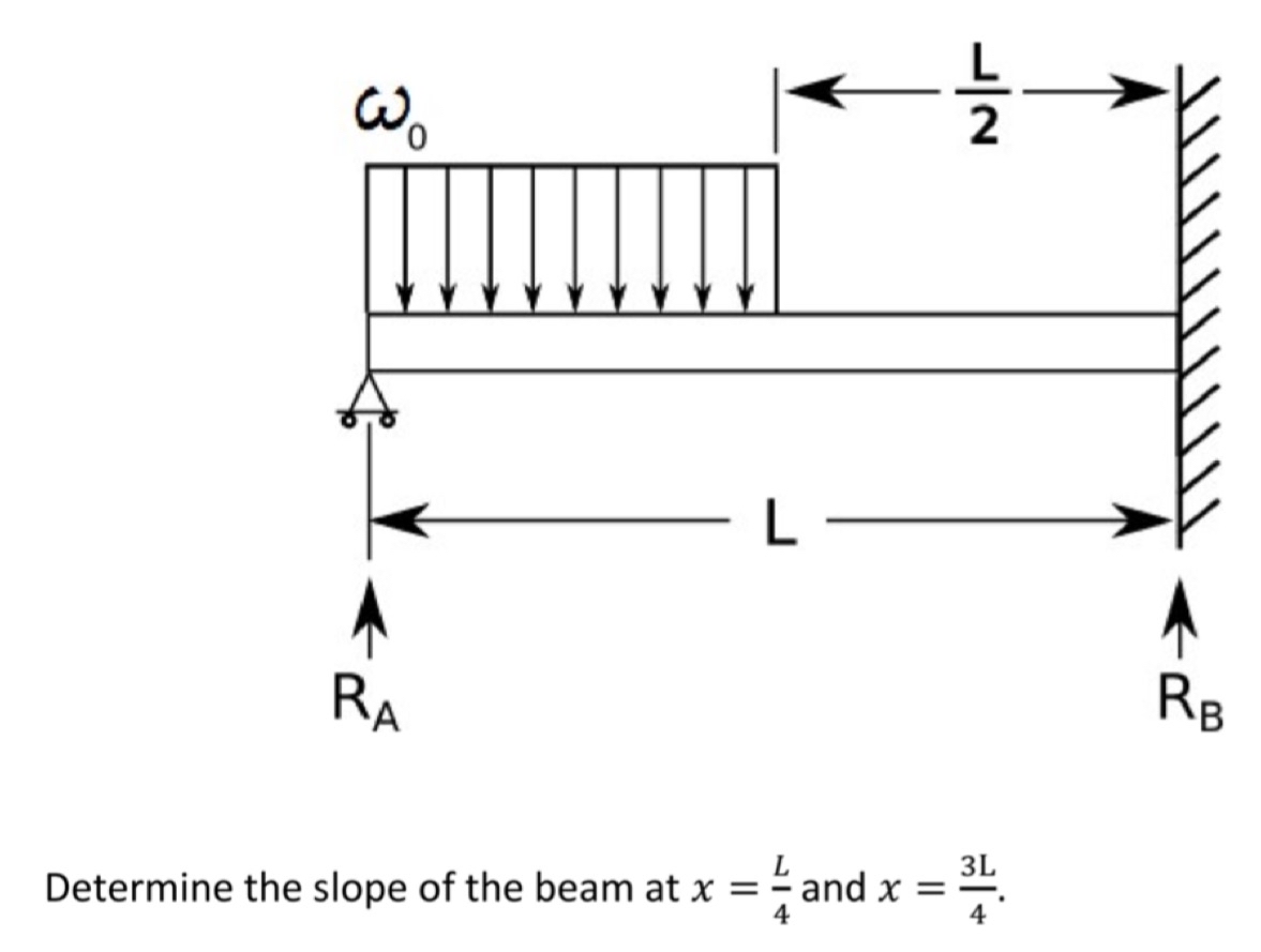 Solved Determine the slope of the beam at x=L4 ﻿and x=3L4. | Chegg.com