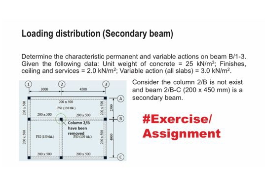 Solved Loading distribution (Secondary beam)Determine the | Chegg.com