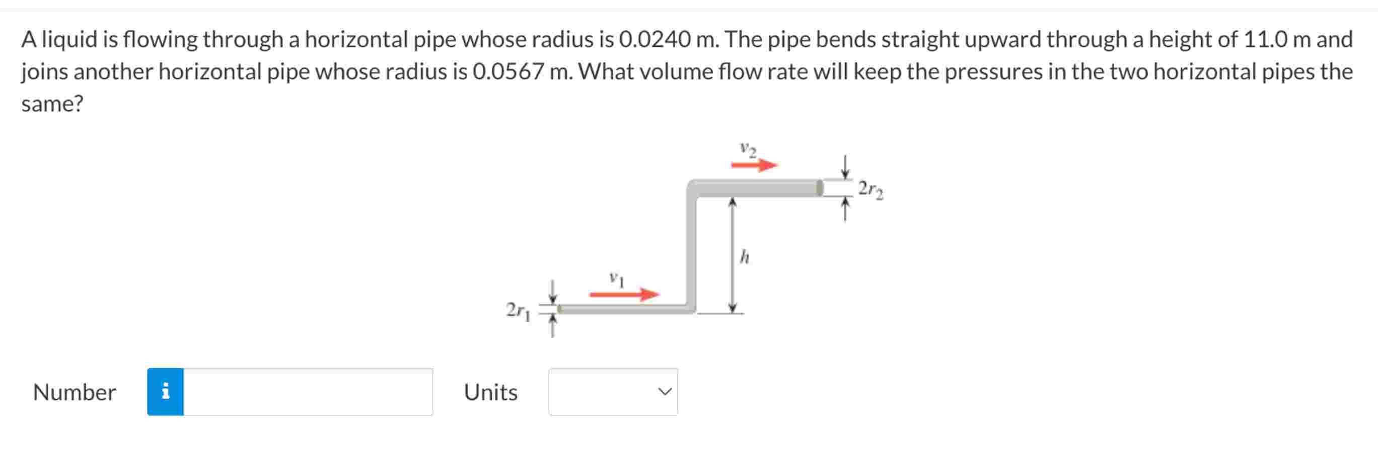 Solved A liquid is flowing through a horizontal pipe whose | Chegg.com