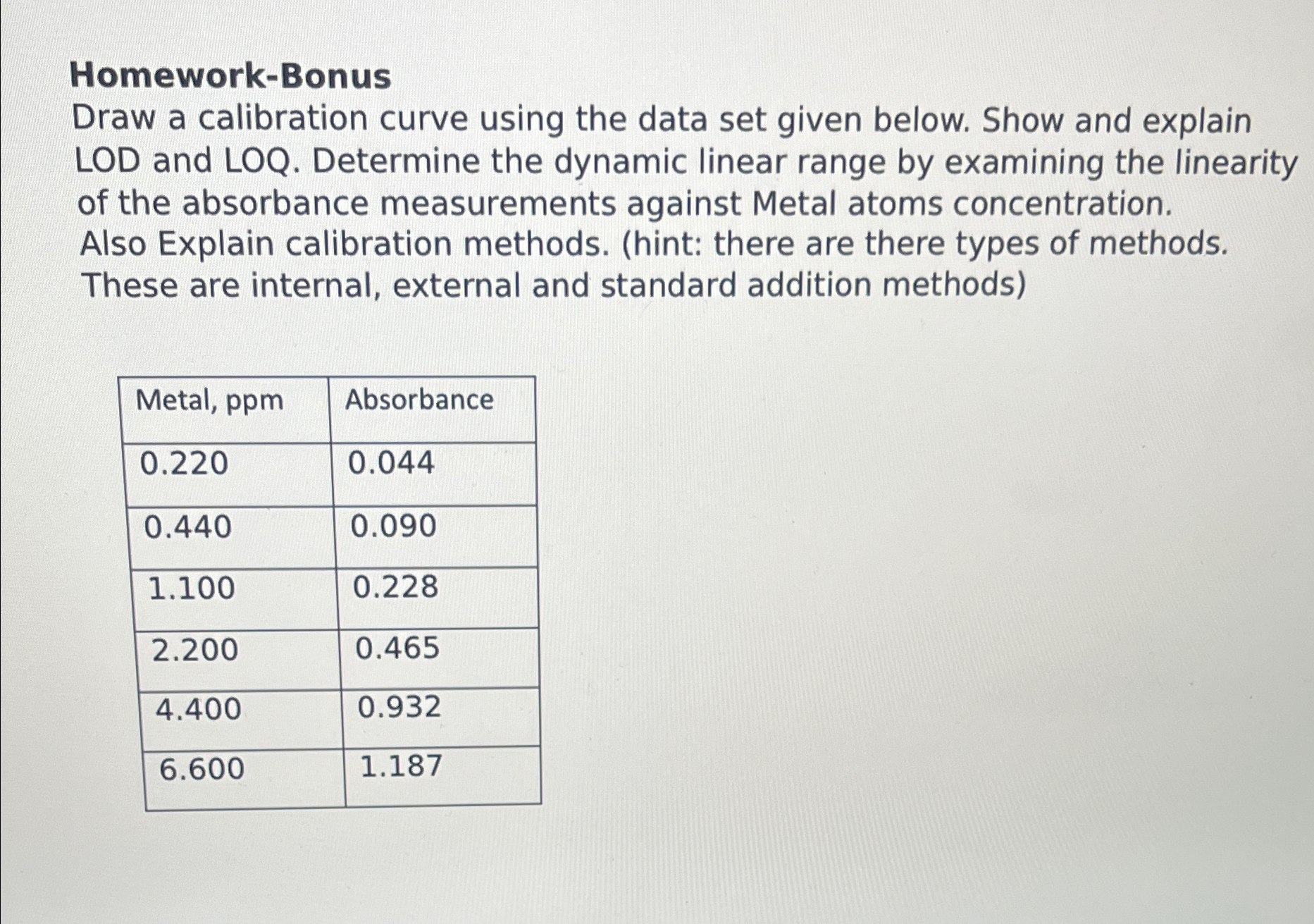 Solved Homework-BonusDraw a calibration curve using the data | Chegg.com