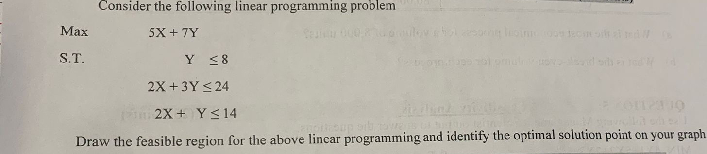 Solved Consider the following linear programming | Chegg.com