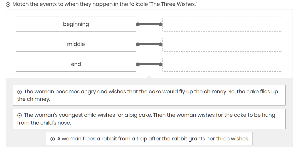 Solved Match the events to when they happen in the folktale | Chegg.com