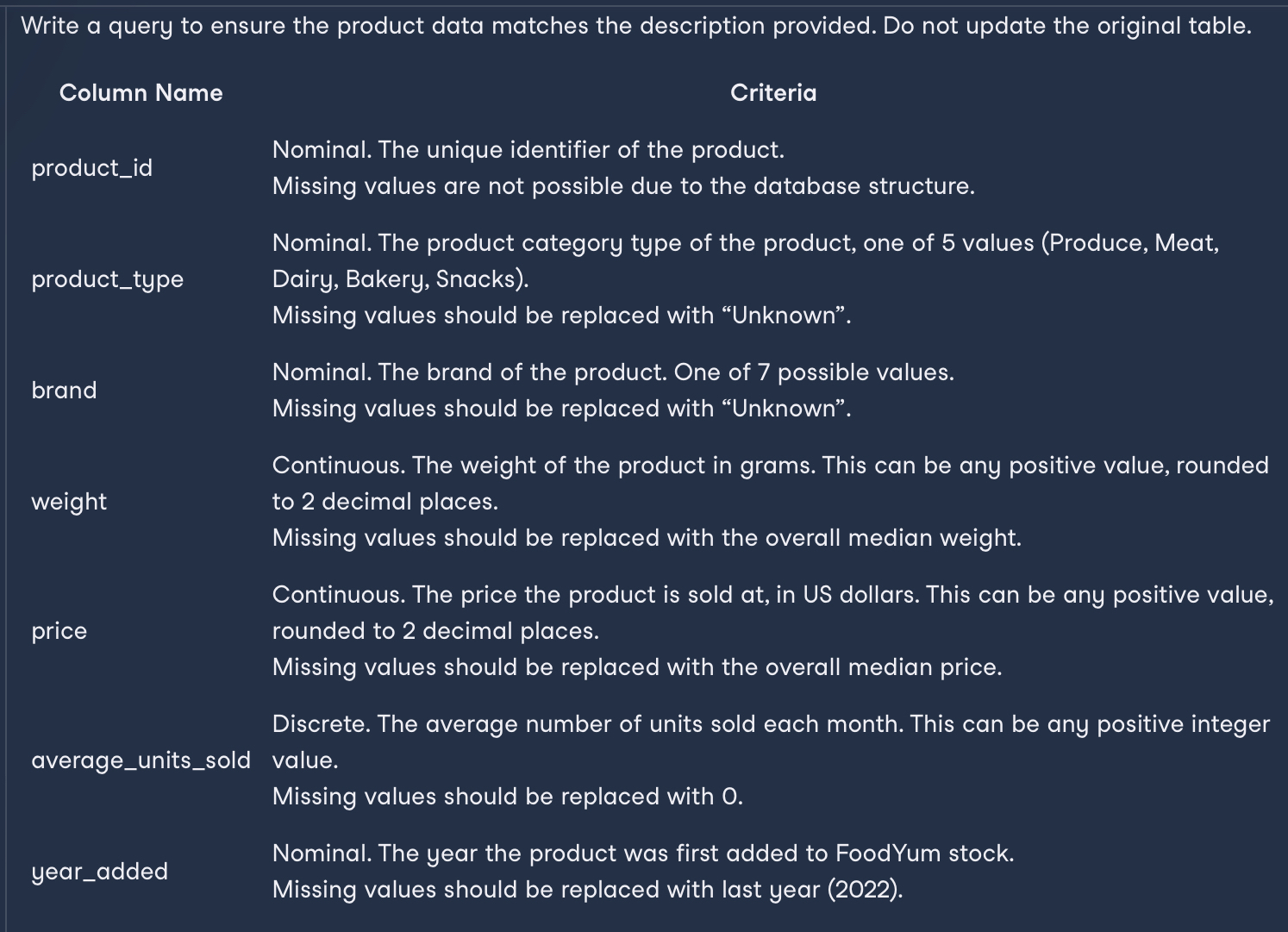 Solved Write a query to ensure the product data matches the | Chegg.com