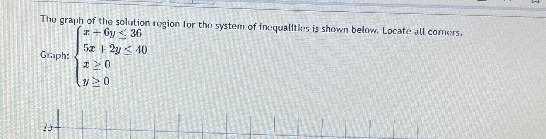 Solved The graph of the solution region for the system of | Chegg.com