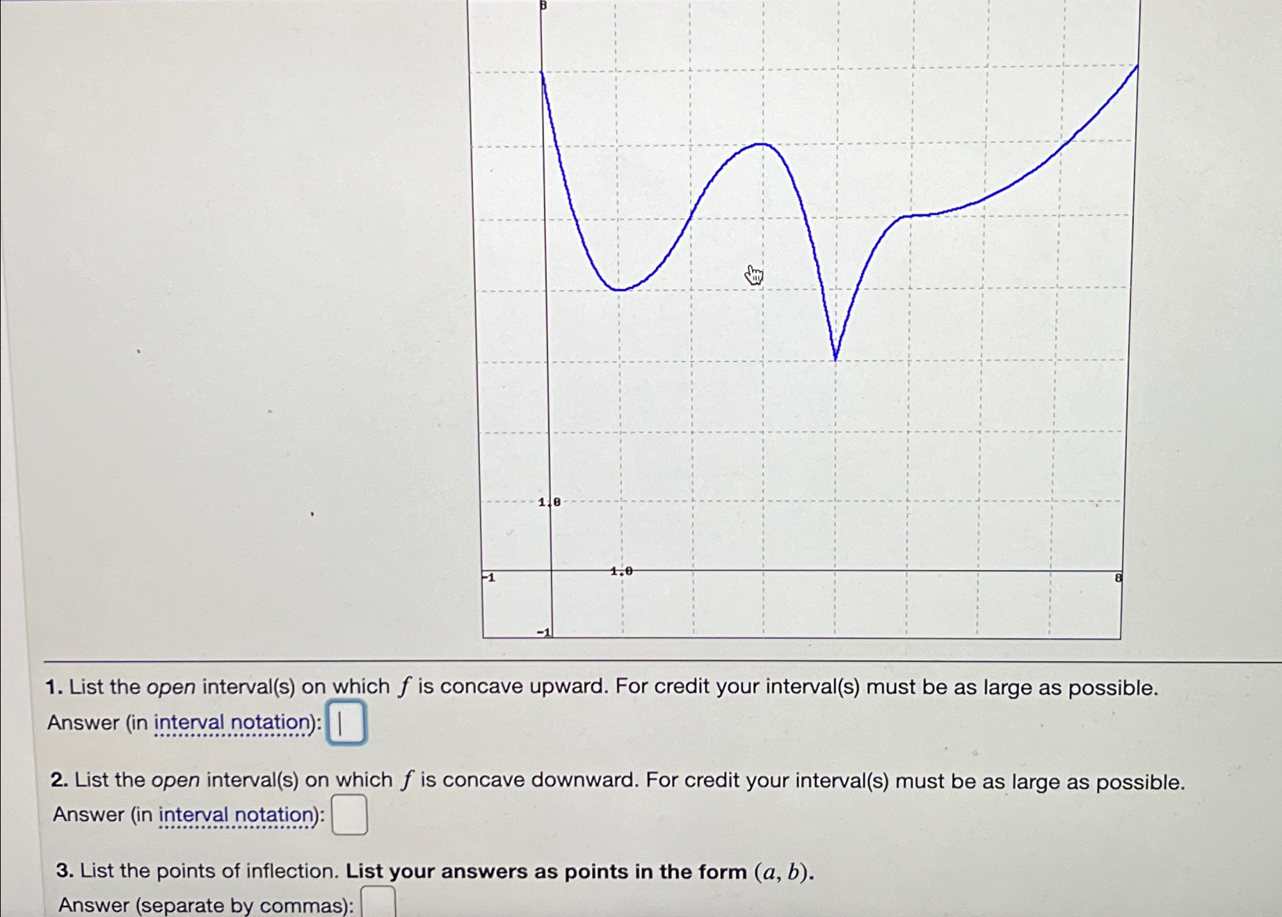 Solved List the open interval(s) ﻿on which f ﻿is concave | Chegg.com