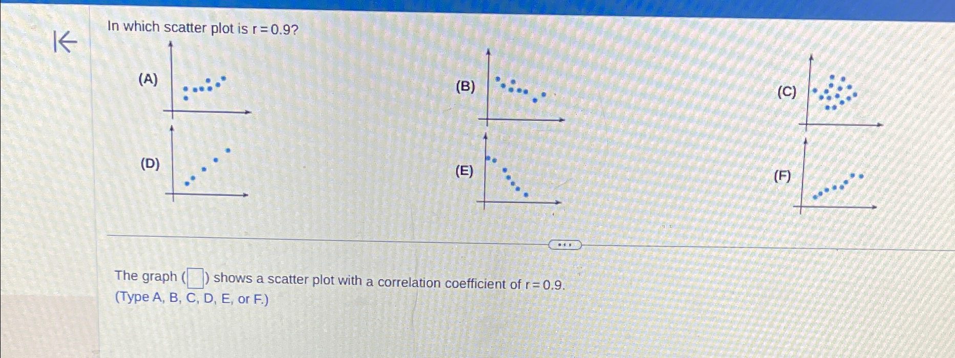 Solved In which scatter plot is r=0.9 ? ﻿The graph ( ﻿I | Chegg.com
