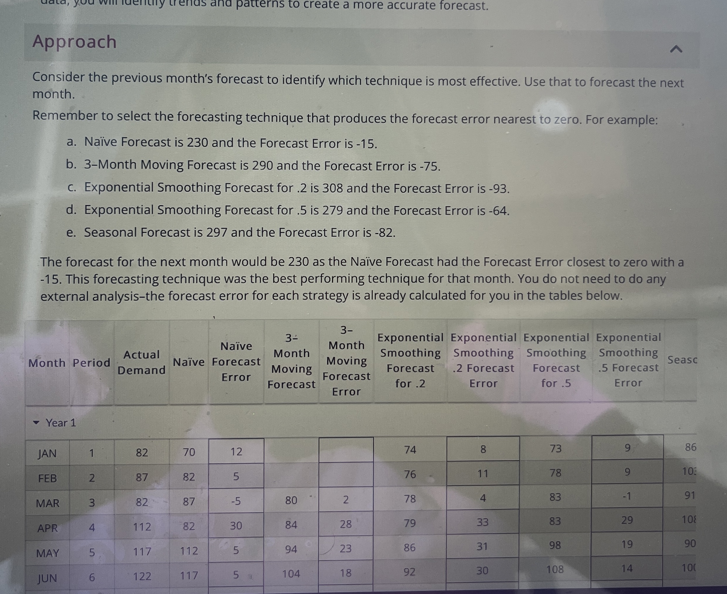 Solved ApproachConsider the previous month's forecast to | Chegg.com
