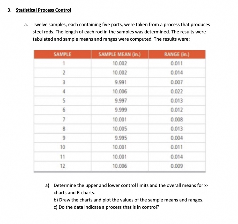 Solved Statistical Process Controla. ﻿Twelve samples, each | Chegg.com