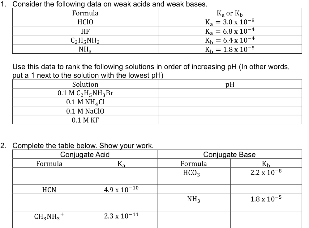 Solved Consider the following data on weak acids and weak | Chegg.com