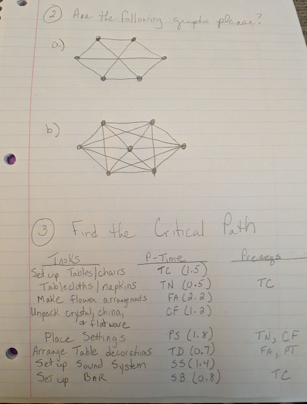 Solved (2) ﻿Are the following gruphs planar?a)b)(3) ﻿Find | Chegg.com