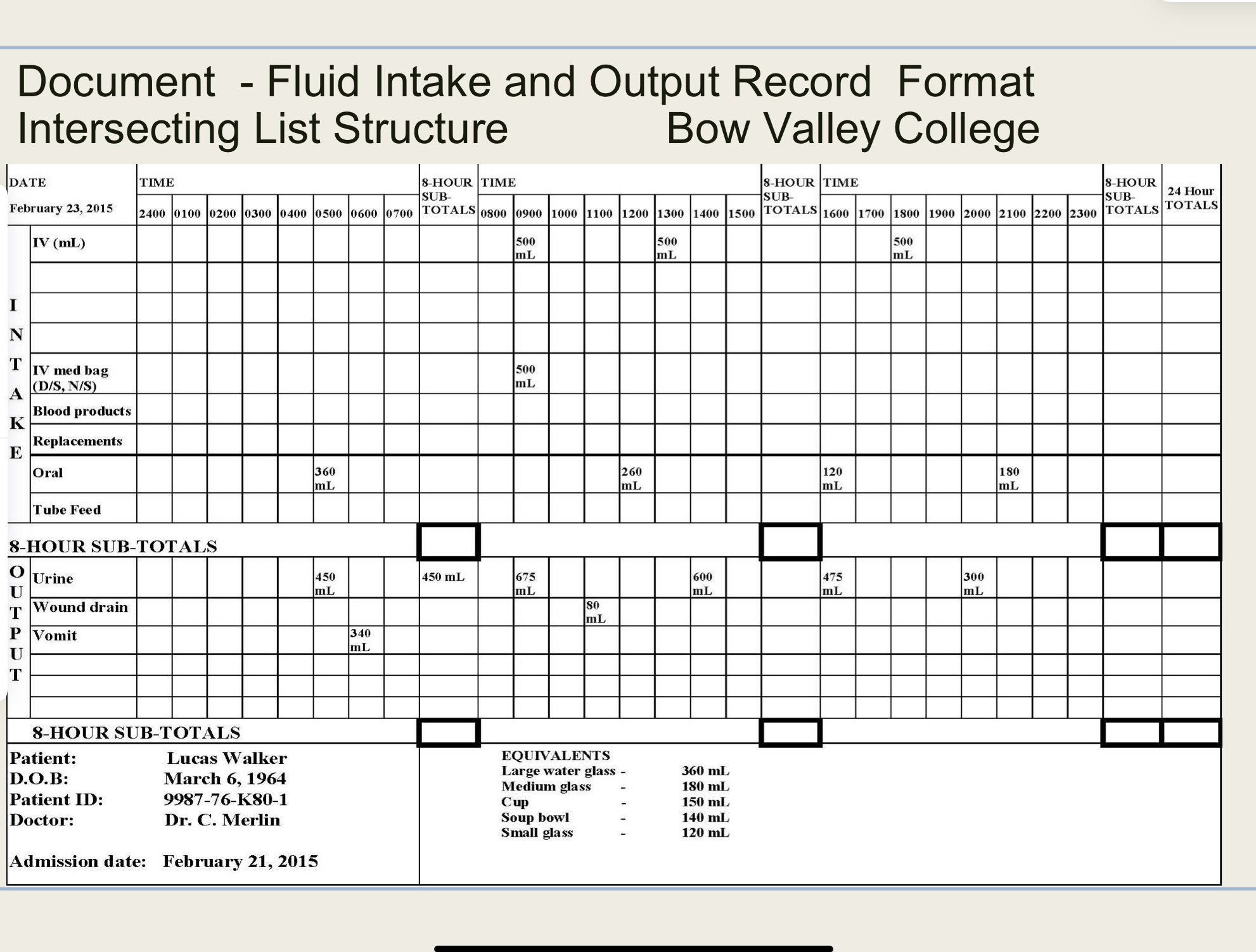 Solved Practice Using a Document -Fluid Intake and | Chegg.com
