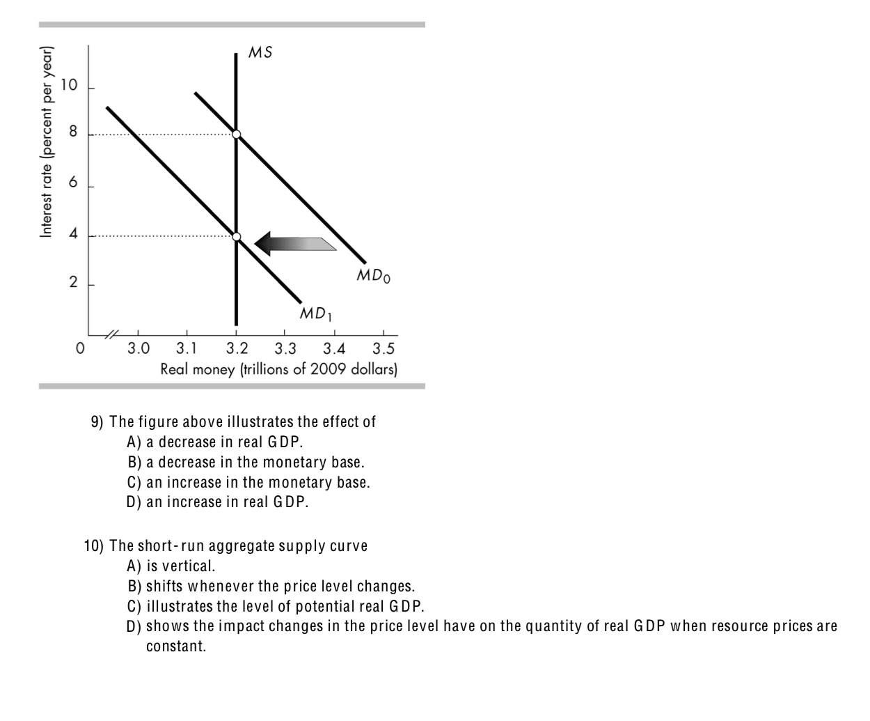 Solved The Figure Above Illustrates The Effect Of A ï A Chegg