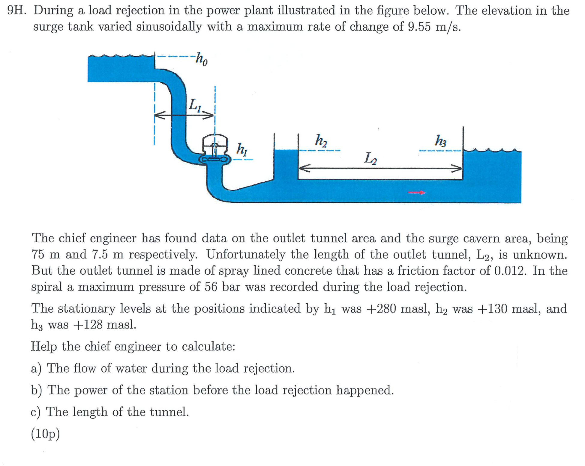 Solved 9H. ﻿During a load rejection in the power plant | Chegg.com