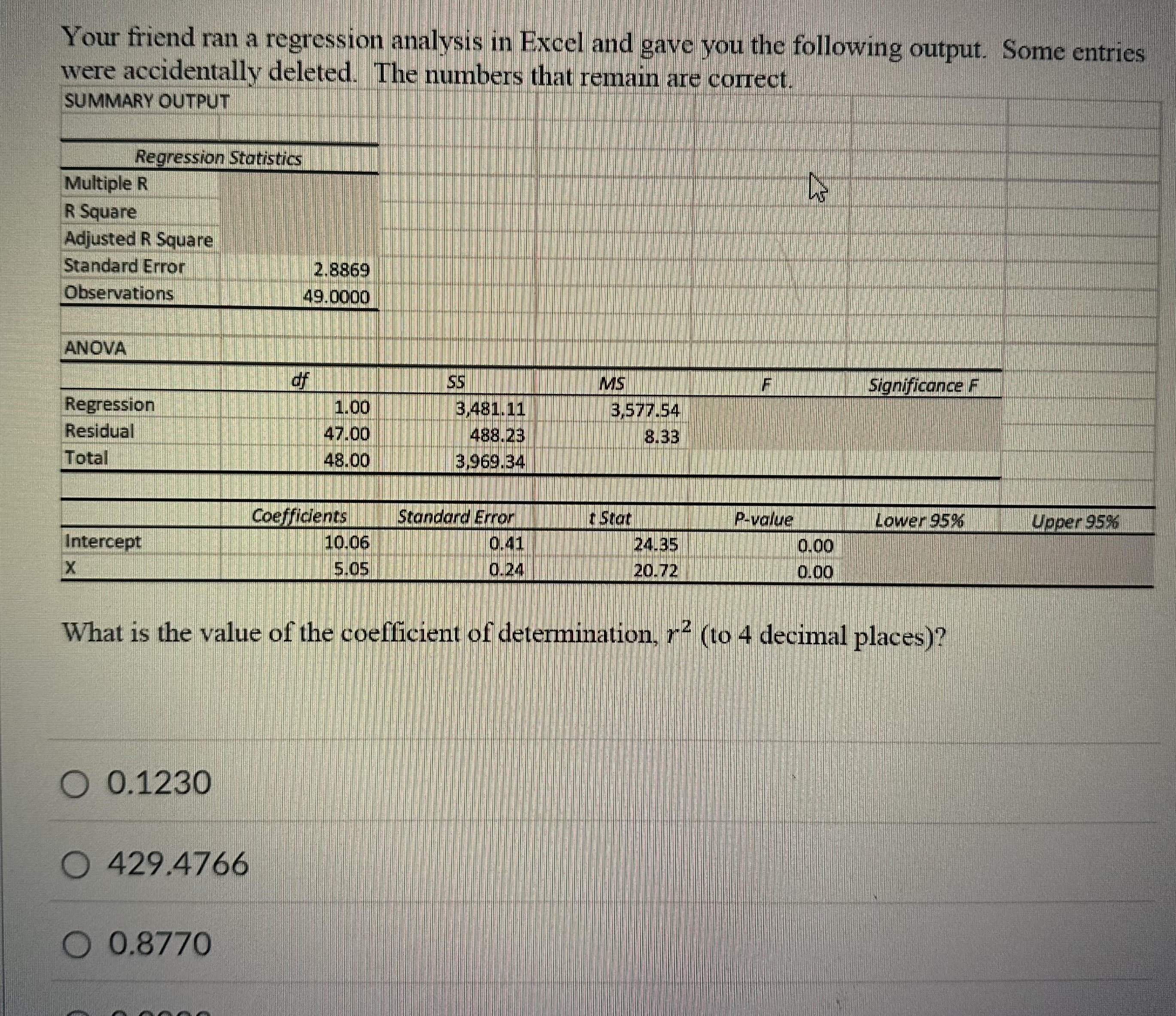 Solved Your friend ran a regression analysis in Excel and | Chegg.com