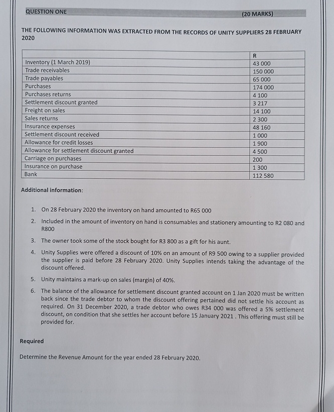 Solved QUESTION ONE(20 ﻿MARKS)THE FOLLOWING INFORMATION WAS | Chegg.com