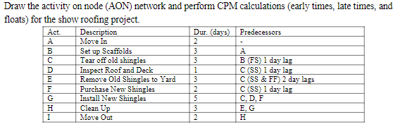 Solved Draw the activity on node (AON) ﻿network and perform | Chegg.com