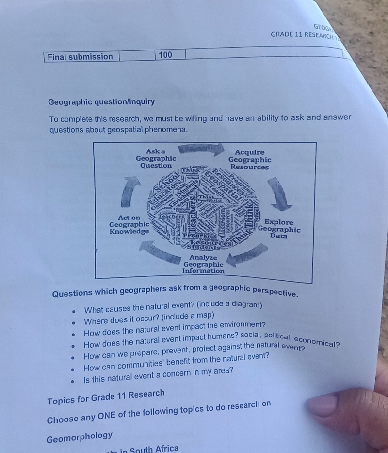 Solved GRADE 11 ﻿RESEARCH \table[[Final submission,,100]] | Chegg.com