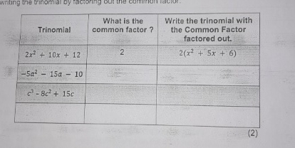 Solved \table[[Trinomial,\table[[What is the],[common factor | Chegg.com