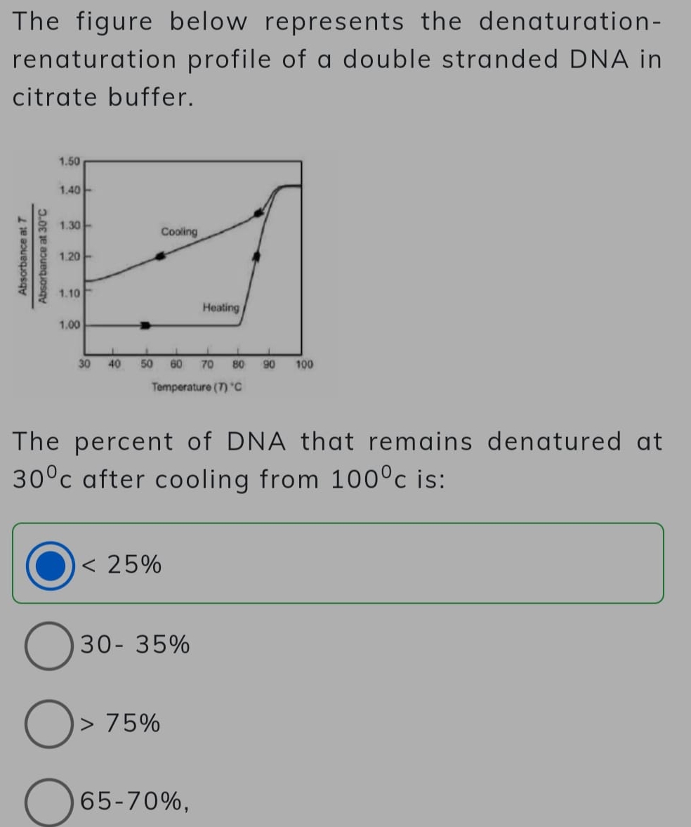 Solved The figure below represents the | Chegg.com