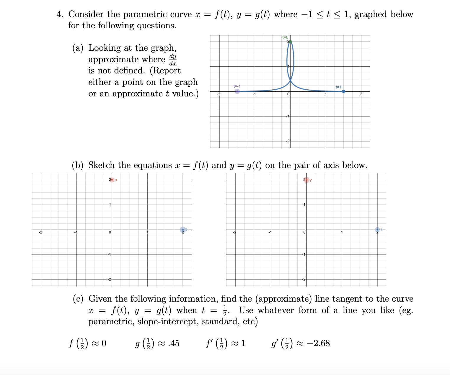 Solved Consider the parametric curve x=f(t),y=g(t) ﻿where | Chegg.com