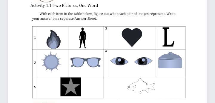Solved Activity 1.1 ﻿Two Pictures, One Word With each item | Chegg.com