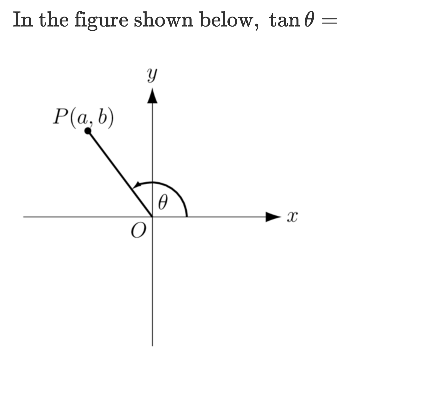 Solved In the figure shown below, tanθ= | Chegg.com