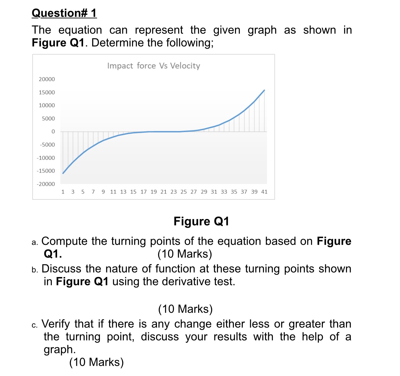 Solved Question# 1The equation can represent the given graph | Chegg.com