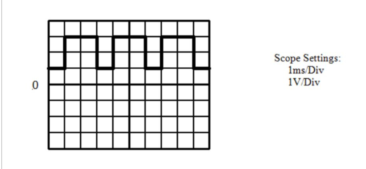 Solved code class="asciimath">What is the average voltage? | Chegg.com