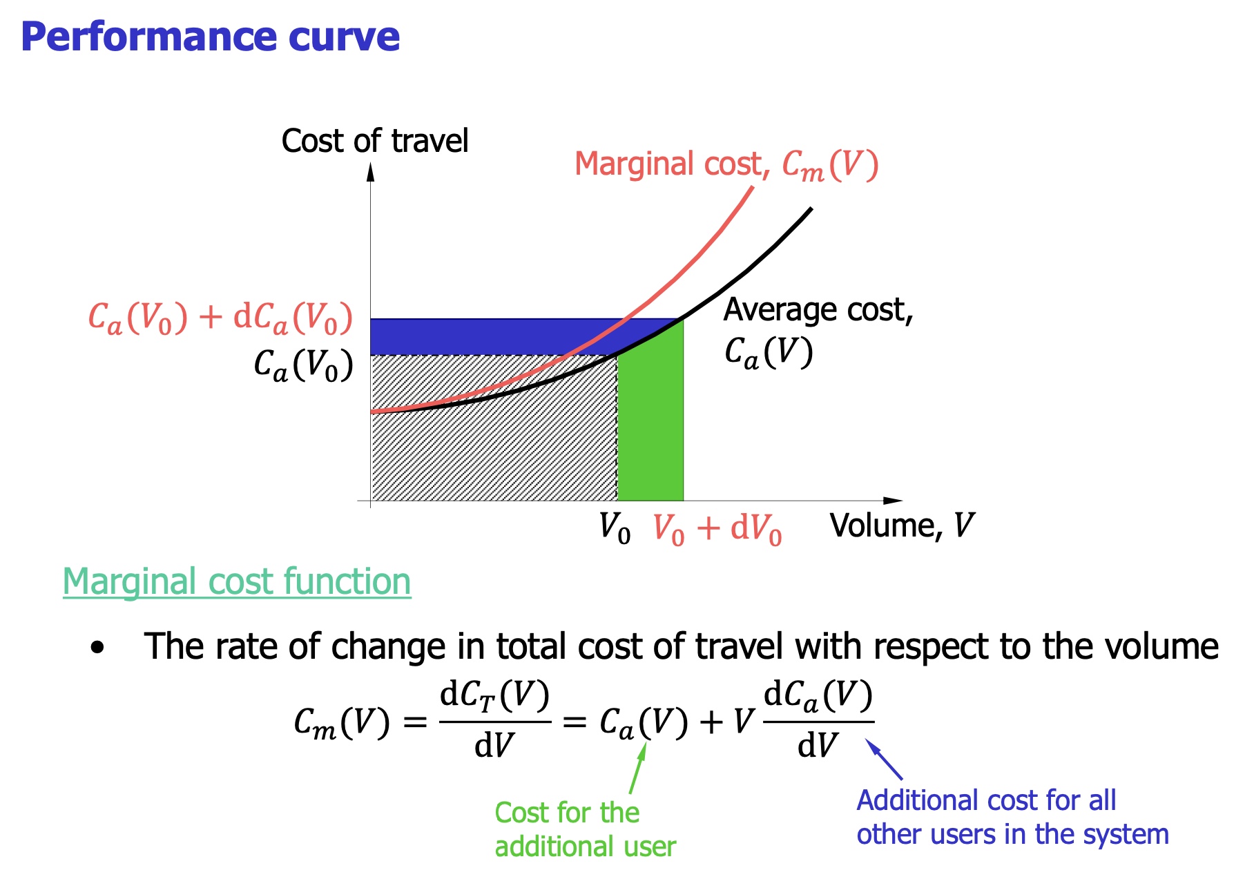Solved code class="asciimath">Performance curve Marginal | Chegg.com
