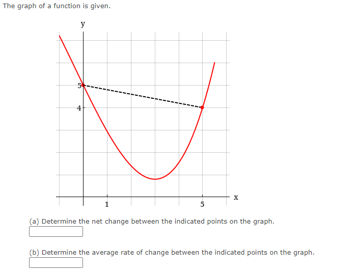 Solved The graph of a function is given.(a) ﻿Determine the | Chegg.com