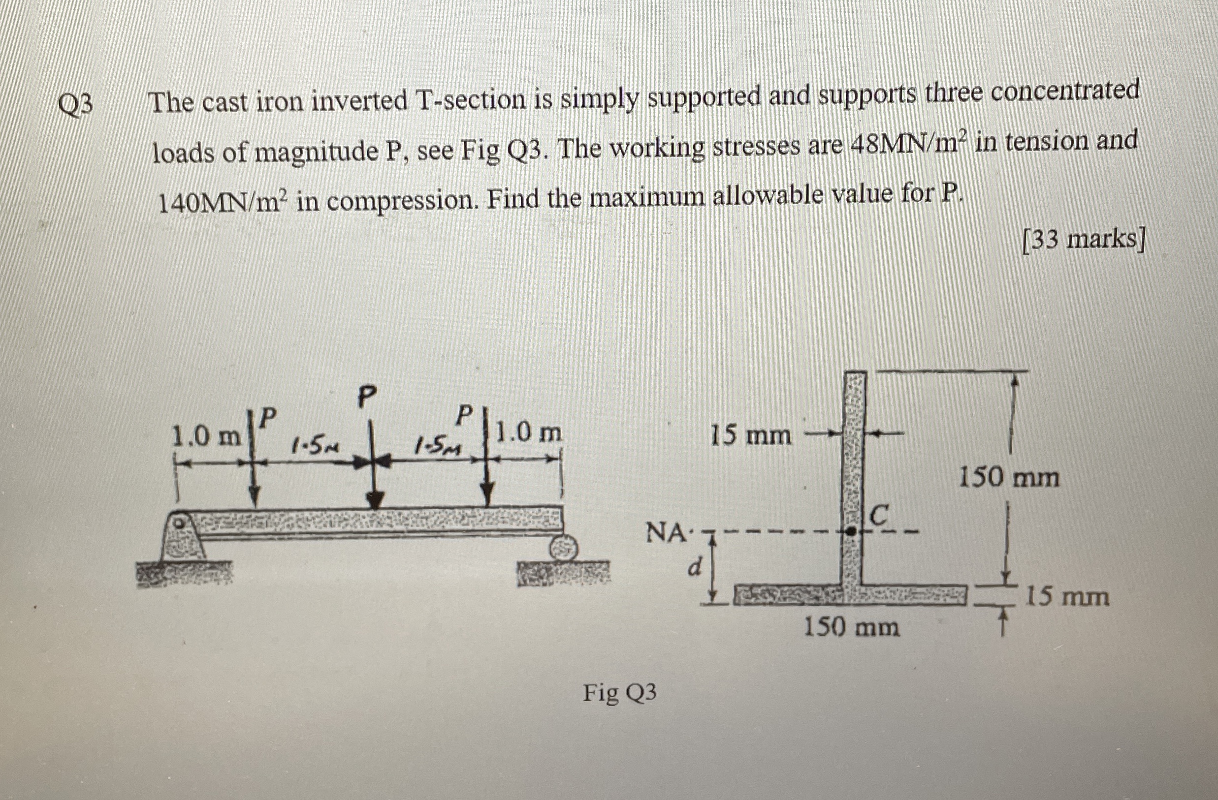 Solved Q3 ﻿The cast iron inverted T-section is simply | Chegg.com