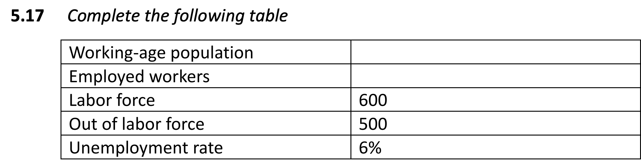 Solved Complete the following table | Chegg.com