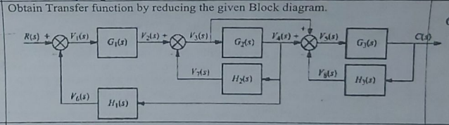 Solved Obtain Transfer function by reducing the given Block | Chegg.com