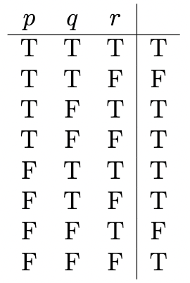 Solved Consider the following truth table:Derive a | Chegg.com