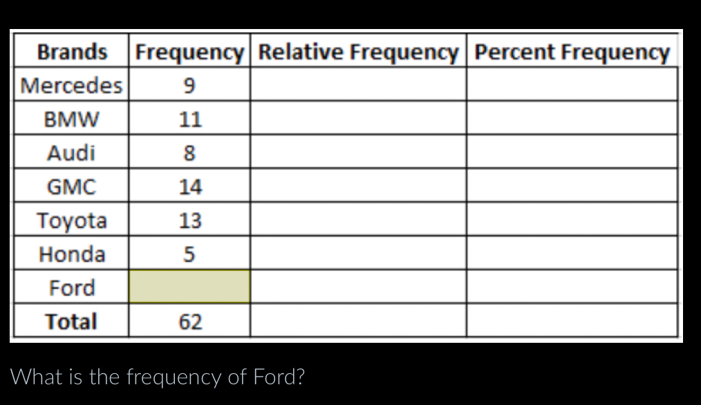 \table[[Brands,Frequency,Relative Frequency,Percent | Chegg.com
