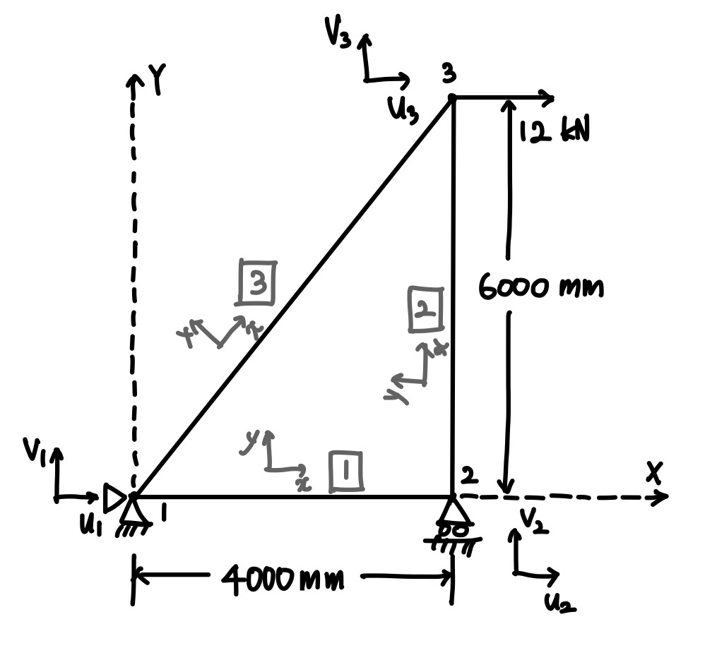 Solved 1. Determine the Golbal nodal displacements.2. | Chegg.com Solved 1. Determine the Golbal nodal displacements.2. | Chegg.com