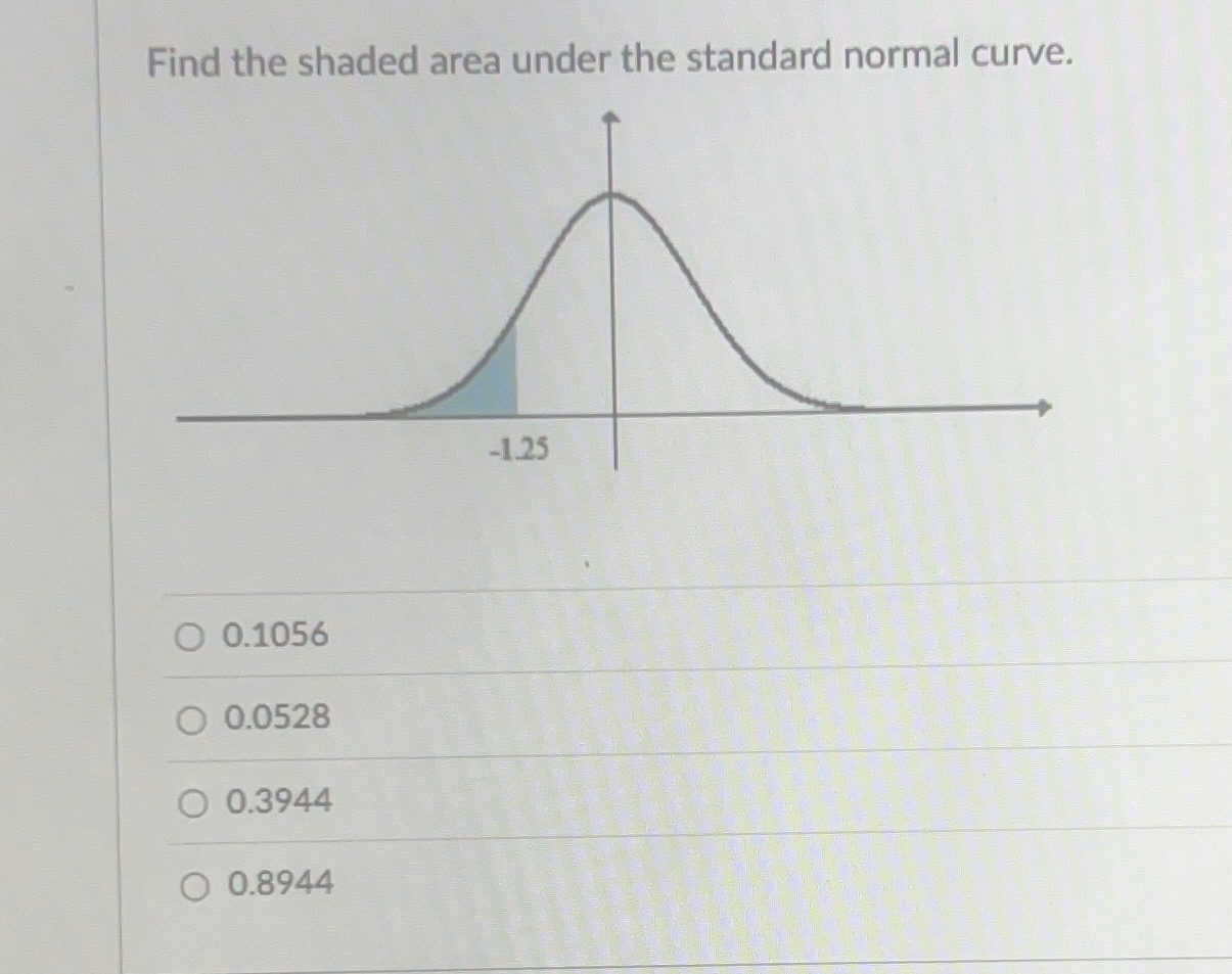 Solved Find the shaded area under the standard normal | Chegg.com