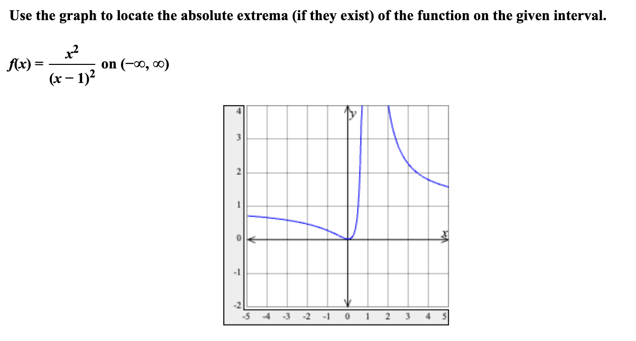 Solved Use the graph to locate the absolute extrema (if they | Chegg.com