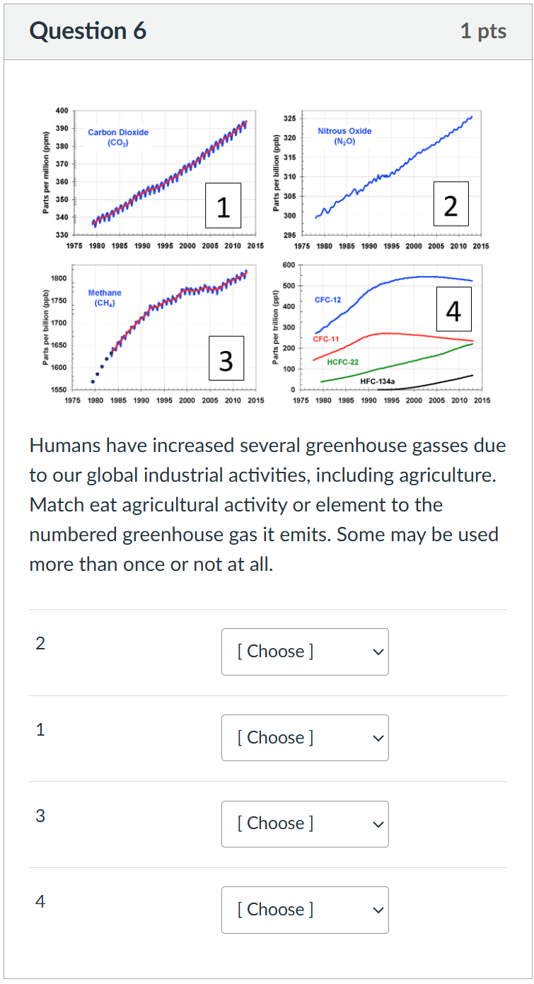 Solved Question 6 ﻿Humans have increased several greenhouse | Chegg.com