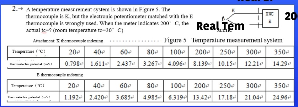 Solved code class="asciimath">-> ﻿A temperature measurement | Chegg.com