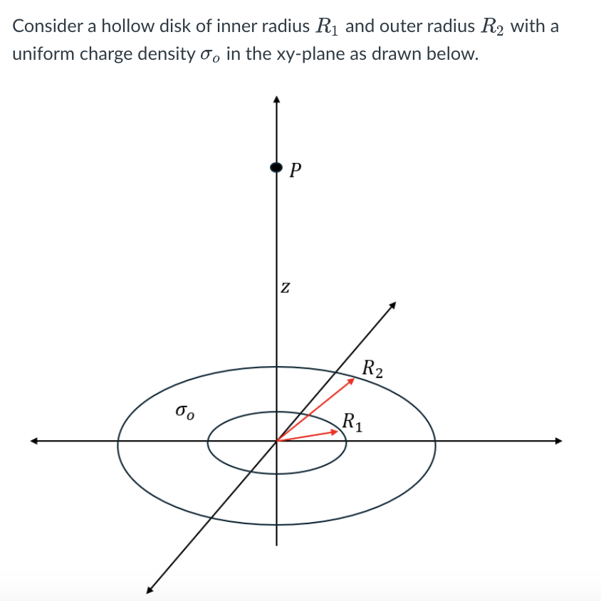 Solved Consider a hollow disk of inner radius R1 ﻿and outer | Chegg.com