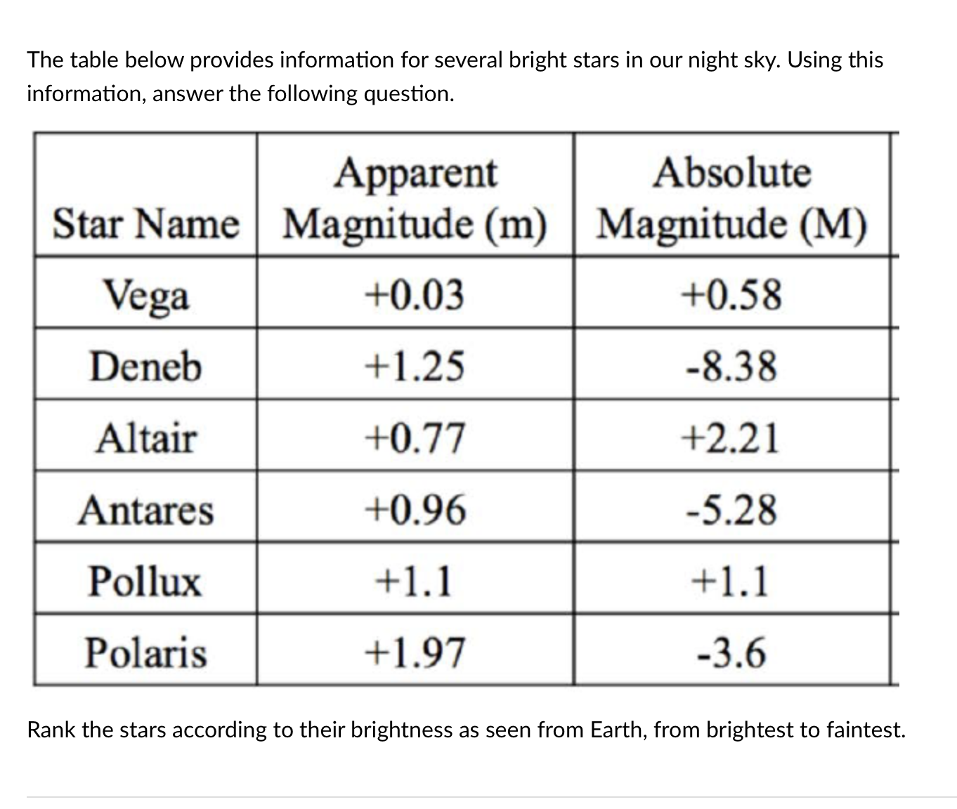 Solved The table below provides information for several | Chegg.com