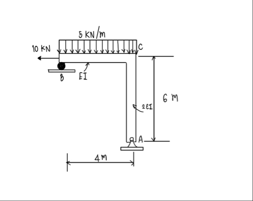 [Solved]: Determine the hotizontal displacement of roller B