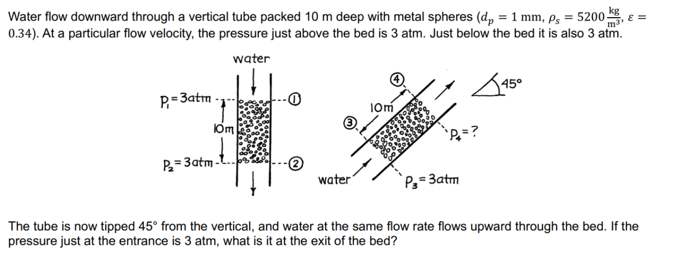 Solved Water flow downward through a vertical tube packed | Chegg.com