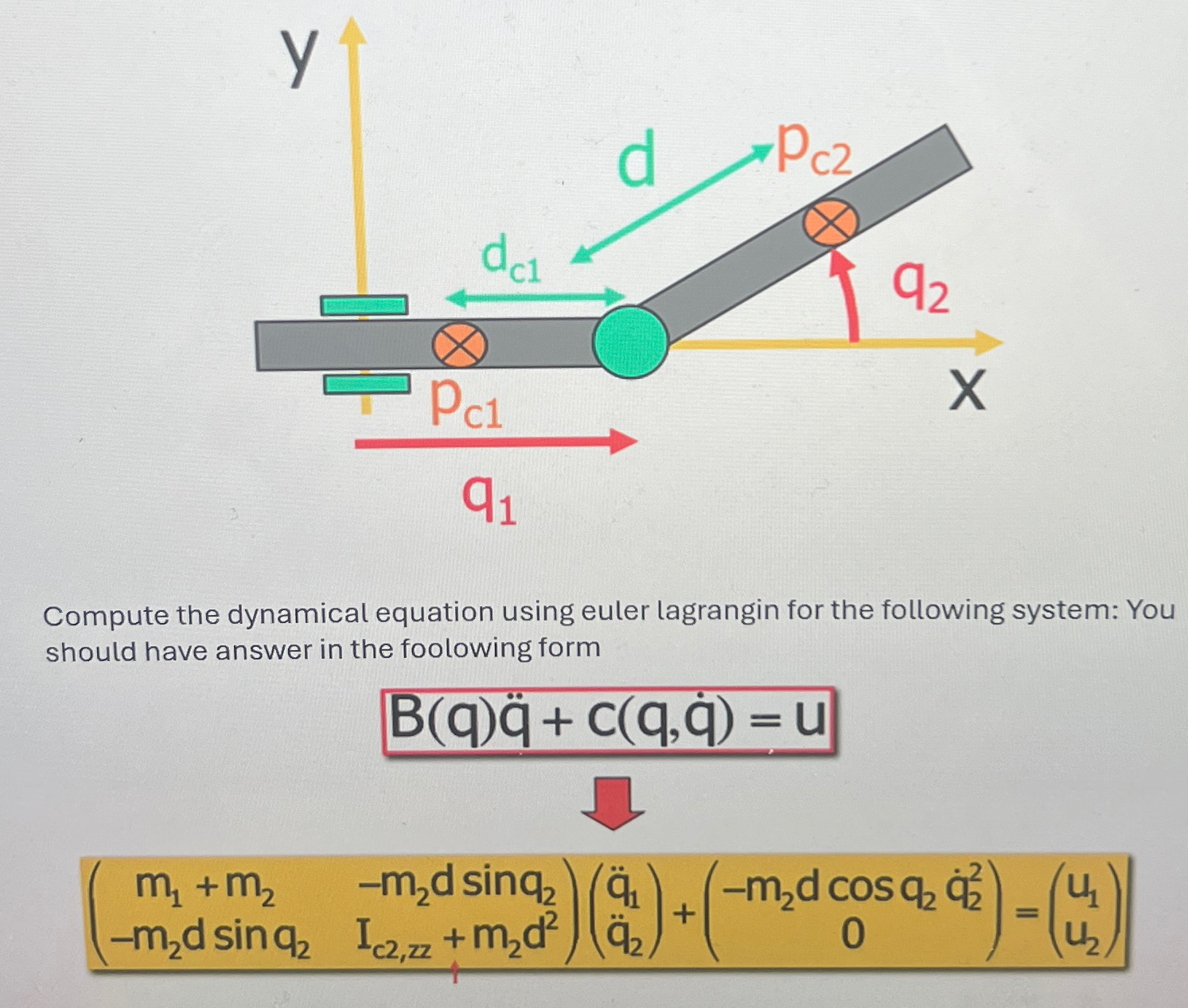 Compute the dynamical equation using euler lagrangin | Chegg.com