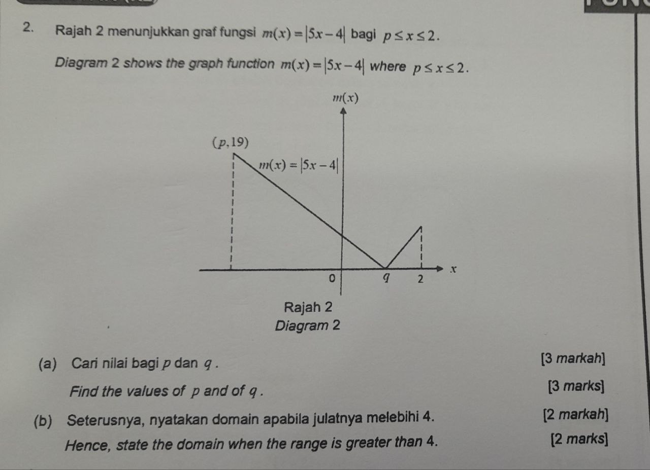 Solved Diagram 2 ﻿shows the graph function m(x)=|5x-4| | Chegg.com