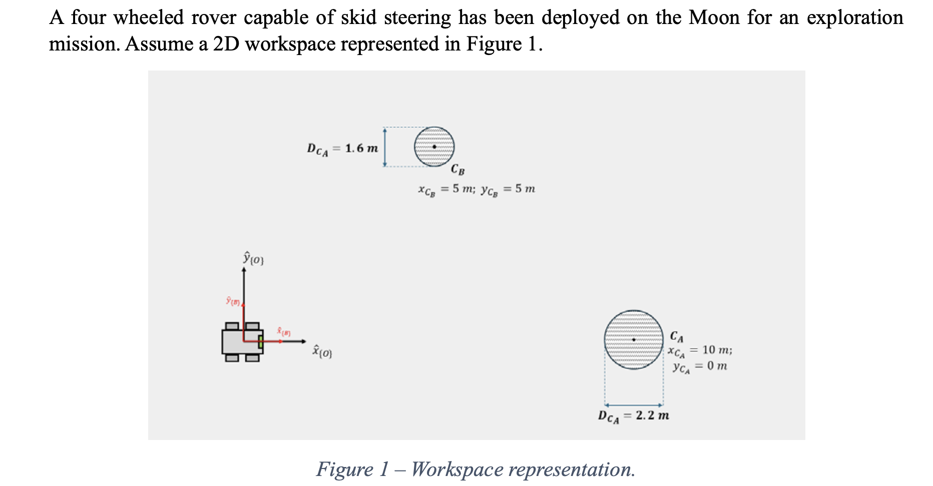 Solved The origin of the workspace frame {O} ﻿coincides with | Chegg.com
