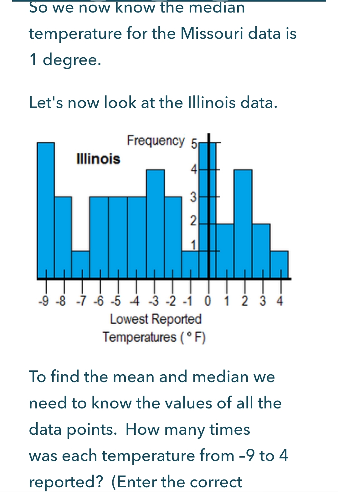 Solved So we now know the median temperature for the | Chegg.com